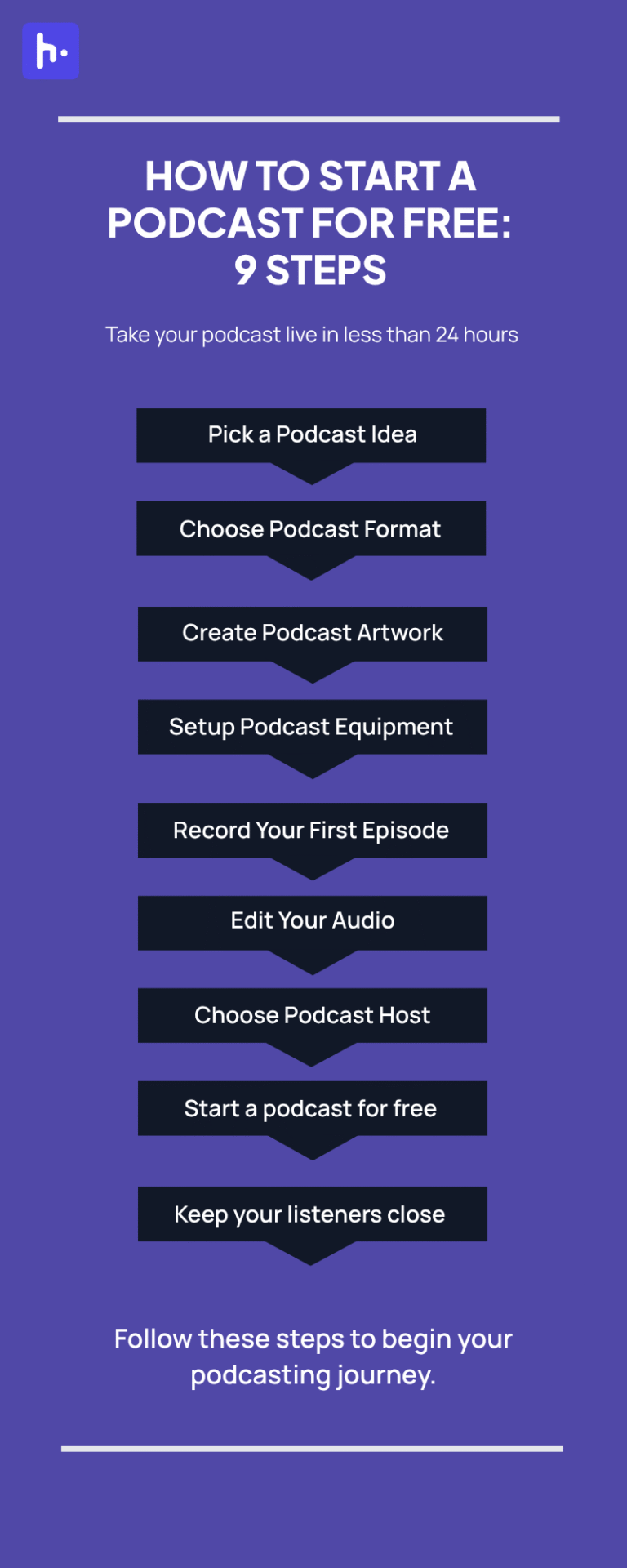 How to Start A Podcast for Free: 9 Simple Steps You Wish You Knew ...