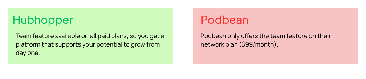 Podbean Alternative: Why Podcasters Prefer Hubhopper